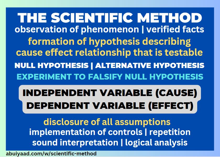 The Scientific Method | AbuIyaad.Com